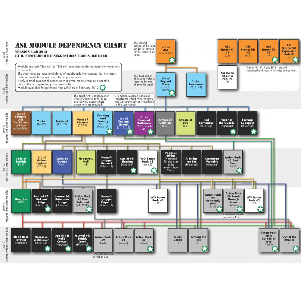 ASL Rules 2nd Edition