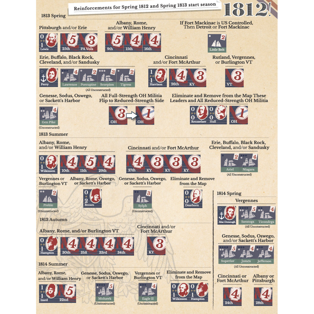 1812! War on the Great Lakes Frontier